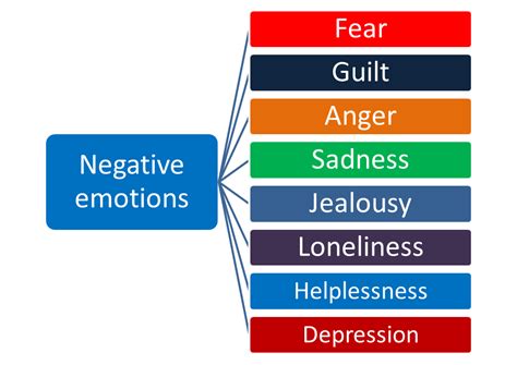 How To Release Trapped Emotions By Balancing The 114 Chakras