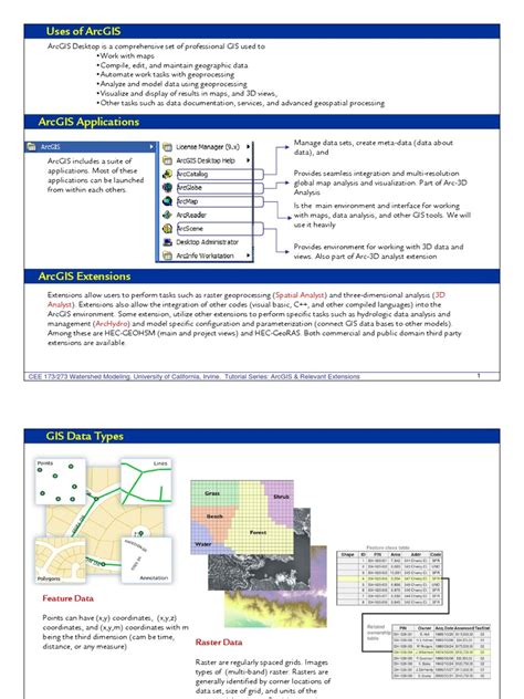 pdf 01 arcgis arcmap intro dokumen tips