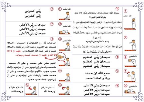 طريقة الصلاة الصحيحة بالصور تعرف على كيفيه الصلاه الصحيحه بالصور حبيبي