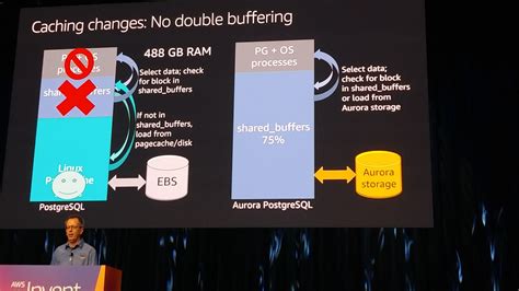 [レポート] postgresql互換のrdsとauroraの違いが分かるセッション dat328 deep