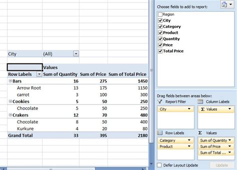 pivot table in excel