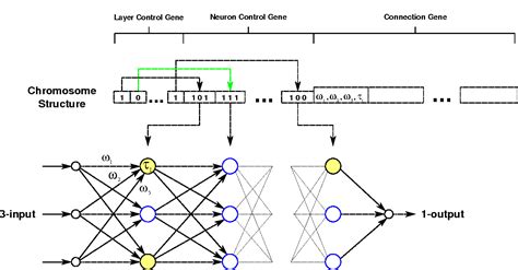 Crossover Genetic Algorithm Semantic Scholar