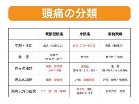 頭痛の種類 水戸市の鍼灸整骨院 ふじ鍼灸整骨院 茨城県庁から車で6分の整体・鍼灸