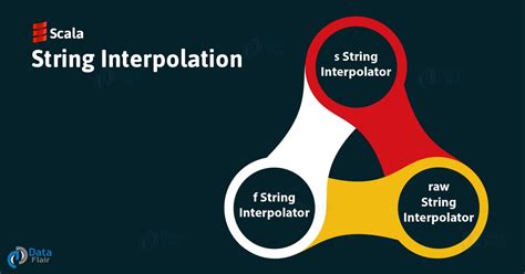 scala string interpolation s string f string and raw string