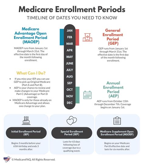 Medicare Open Enrollment Period 2024 Dates Vicky Jermaine