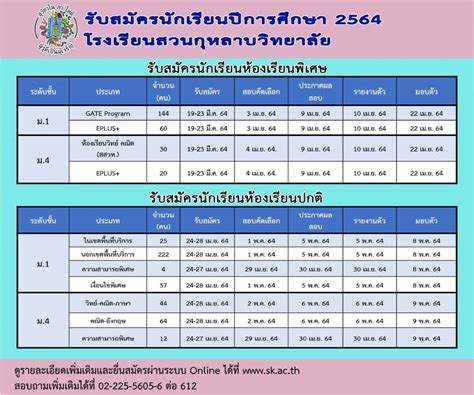 กำหนดการรับนักเรียนชั้น ม 1 และม 4 ปีการศึกษา 2564 ร ร สวนกุหลาบ