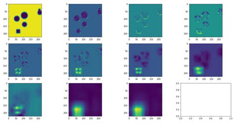 visualizing densenet using pytorch andrew janowczyk