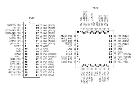 pin mapping pin layout arduino pikir dan rasa