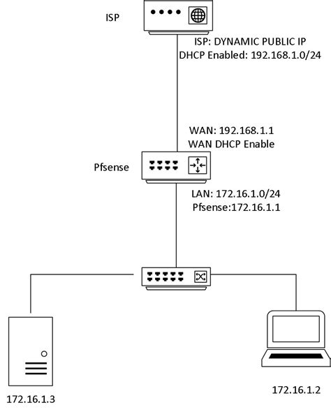 how to set port forwarding on this network setup networking