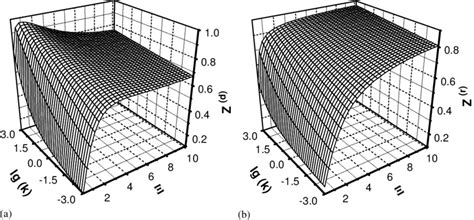 Dependencies Of The Steady State Function Z G In The Dimensionless