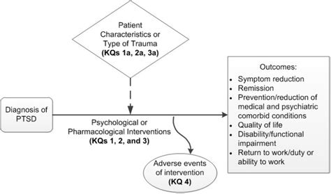 Figure 1 Analytic Framework For The Comparative Effectiveness Of