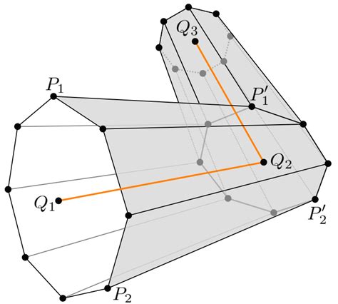 [solved] how to compute the vertices for a 3d polyline extrusion c