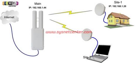 How To Connect Your Home Network To Xdsl Line Mikrotik Wiki