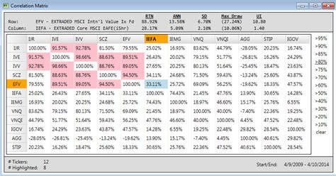 Correlation Matrix A Quick Start Guide To Analyze