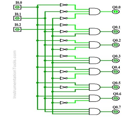 design a 3 8 decoder circuit using gates
