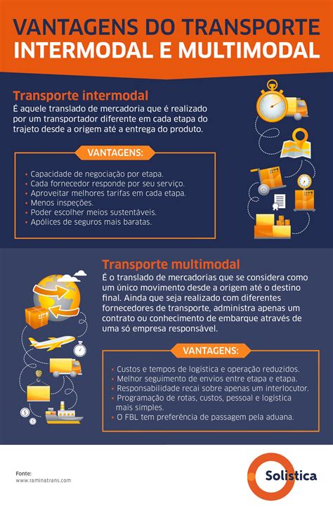 Transporte Intermodal X Multimodal [infográfico]