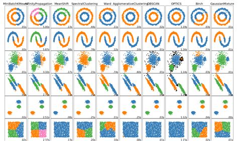 2 3 聚类 scikit learn中文社区