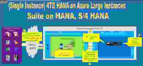 sap hana on azure architecture