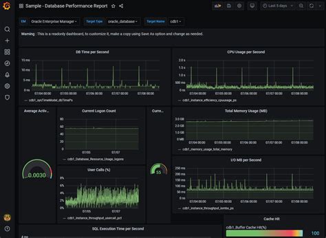 oracle enterprise manager app for grafana
