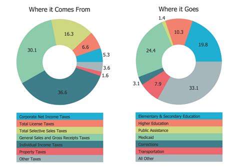 everything about donut charts [ examples] edrawmax