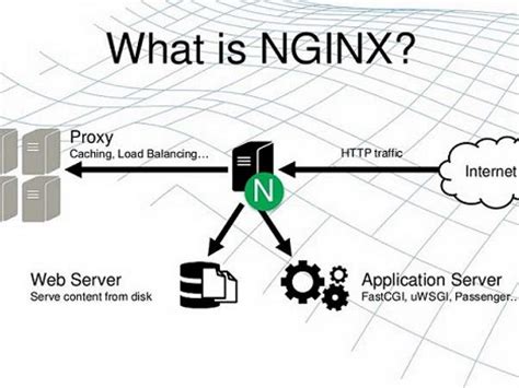 chi tiết 100 mô hình hoạt động của web server tuyệt vời nhất eteachers