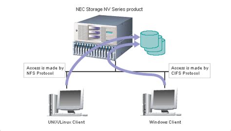 nec storage nas basic software software nec products nec