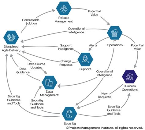 The Disciplined Devops Layer