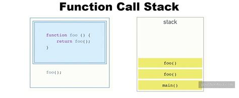 simply and easily understanding function call stack by a vision shawn