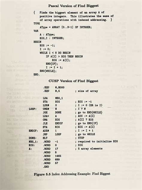 use assembly language aside and cusp create a ve