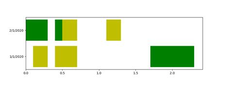python 3 x add labels and vertical line on matplotlib