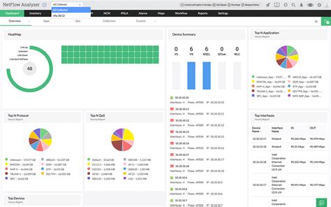 bandwidth monitoring for remote locations netflow analyzer enterprise