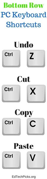 keyboard shortcuts to increase your productivity