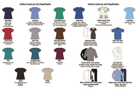 uniform color code system
