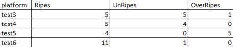 python excel transpose row to column stack overflow