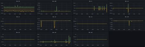 grafana and prometheus snmp beginner s network monitoring guide