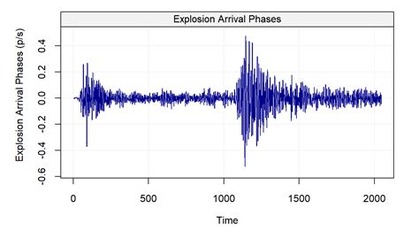 chapter 2 basic elements of time series applied time