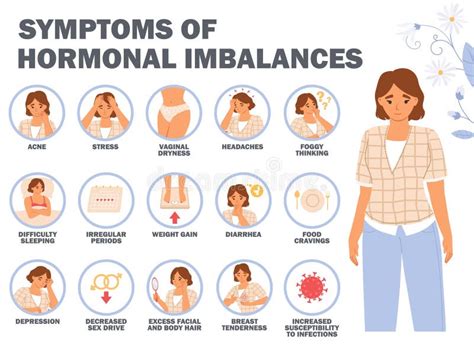 Infographic Menopause Stock Illustrations 205 Infographic Menopause