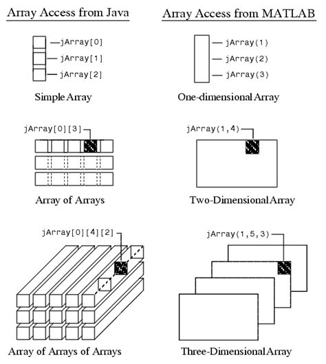 vector array at collection of vector array free for
