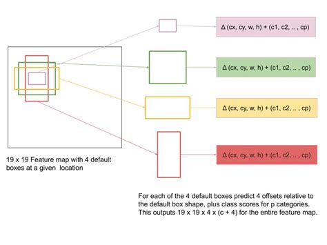 ssd understanding single shot object detection manal el aidouni