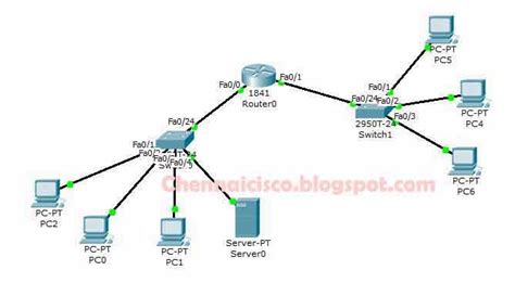 how to get ip from dhcp that is present in some other network using ip