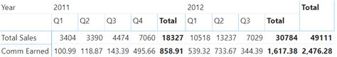 show values in rows in a pivot table goodly