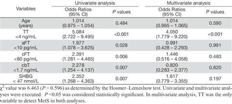 logistic regression analysis for the detection of mets japanese