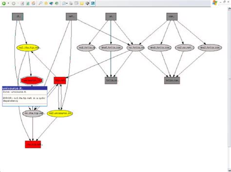 a snapshot of the user interface a cyclic dependency error affecting