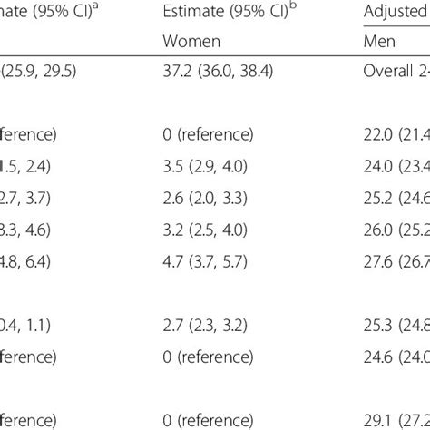 Adjusted Ubt Values Of H Pylori Infected Patients According To