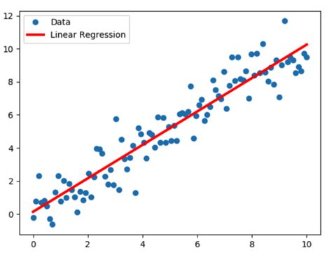 this article was published as a part of the data science blogathon