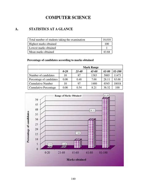 11 computer science boolean algebra constructor object oriented