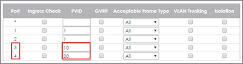 How To Configure The Switch To Separate Traffic Between Departments