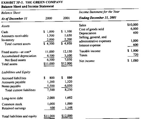 Solved [preparation Of Cash Flow Statement Direct And Indirect