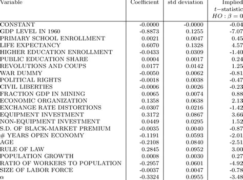 Bayesian Model Averaged Estimates Download Table