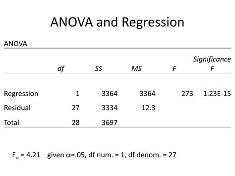 Ppt Anova For Regression Powerpoint Presentation Free Download Id